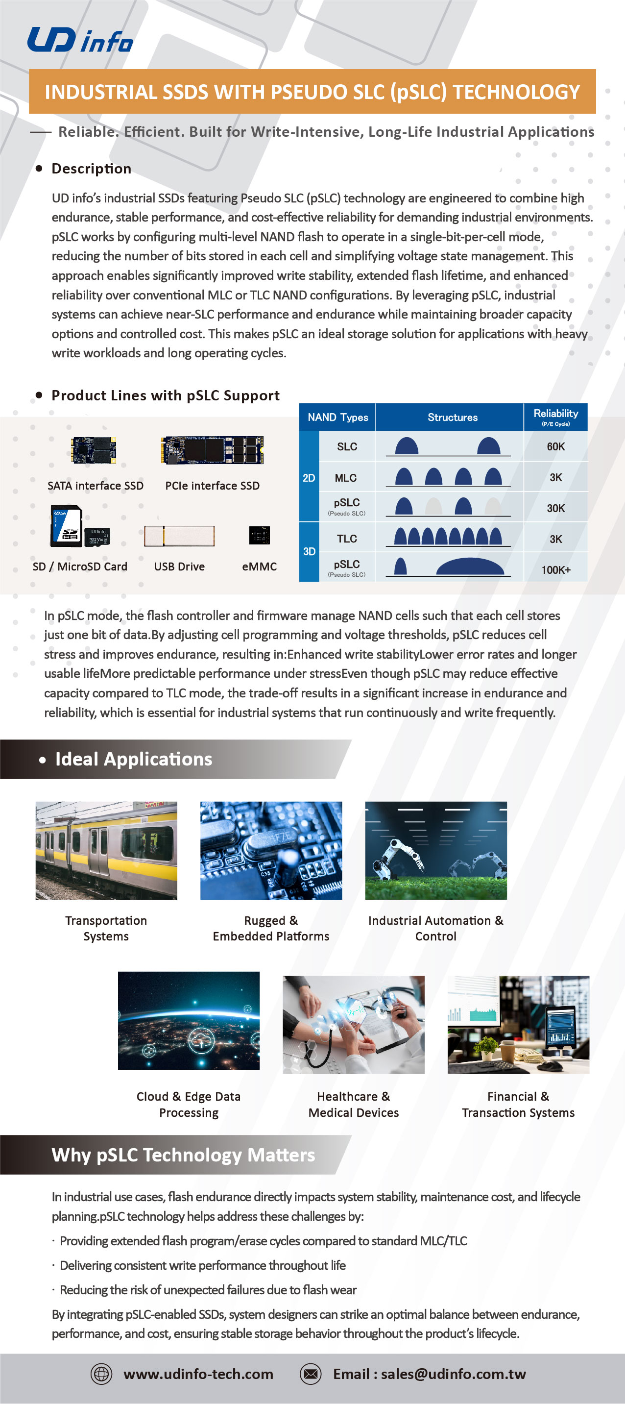 Industrial SSDs with Pseudo SLC (pSLC) TECHNOLOGY - Reliable. Efficient ...